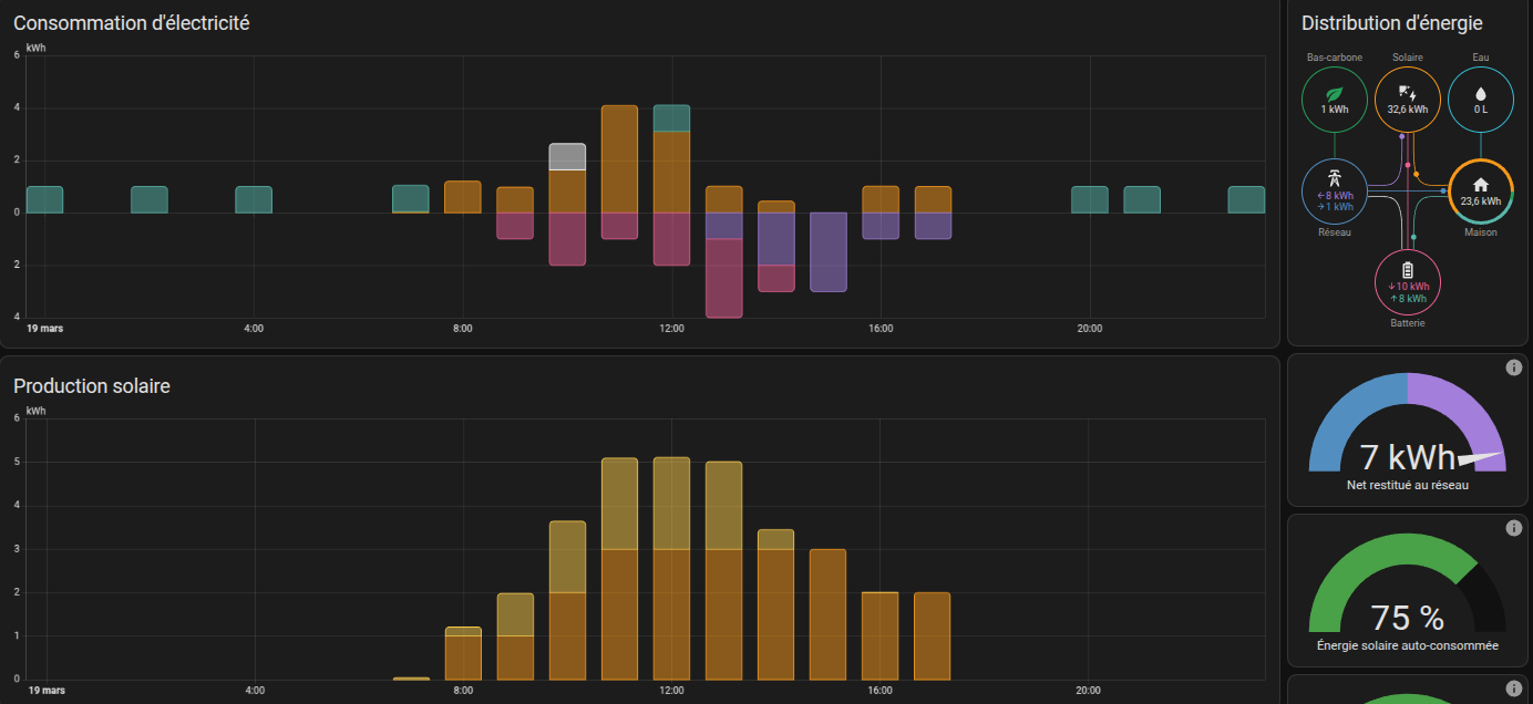 HA-Teleinformation Linky-Mode Standard – Domo Rem81
