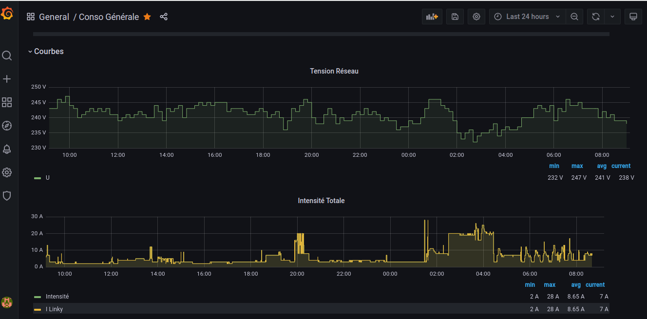 HA-Teleinformation Linky-Mode Standard – Domo Rem81