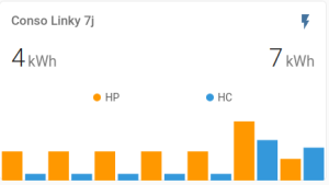 HA-Compteur de service (utility meter) – Domo Rem81